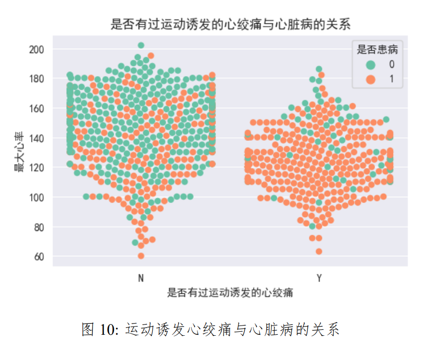 使用python对心脏病影响因素数据可视化分析(seabornmatplotlib)python 心电图分析 Csdn博客 2220